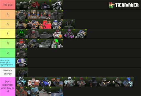 Tdx Tower Path Tier List Community Rankings Tiermaker
