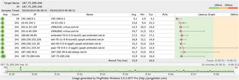 Slow Navigation After Connecting Openvpn Problem With Host To Site