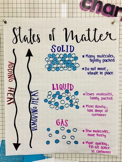 States Of Matter Anchor Chart State Of Matter Anchor Chart Science