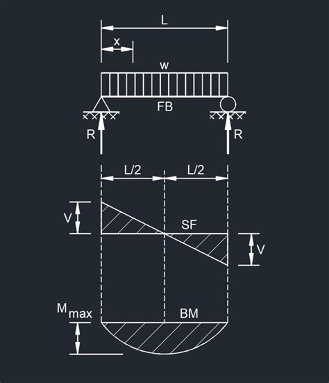 Beam Structural Design Formula The Best Picture Of Beam