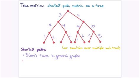 Randomized Tree Metrics Youtube