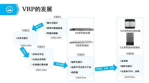 华为 Vrp 系统简介and配置telnet远程登录 运维小弟 知识库