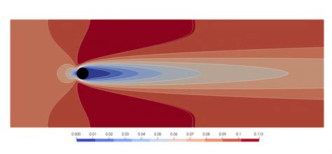 Meshes Used For The Simulation Download Scientific Diagram