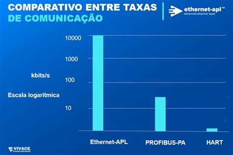APL Advanced Physical Layer a convergência da ethernet industrial com