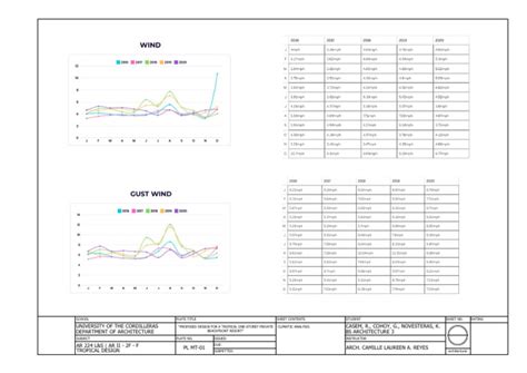 Climate Analysis 3 Pdf Art
