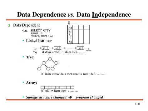 Ppt Unit Introduction To Dbms Database Management Systems