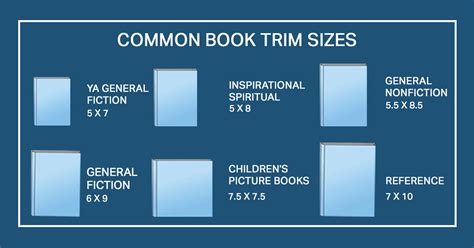 Standard Book Sizes In Publishing A Complete Guide