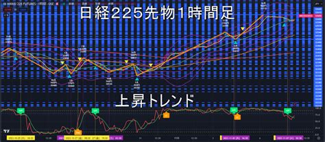 日経225先物2023年117（火）のトレンド判断 ｜ 日経225先物を基礎から学ぶ～フェニックス講座～