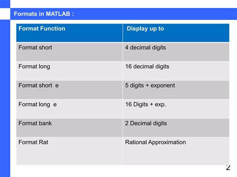 Chapter 7 Formats In Matlab Ppt