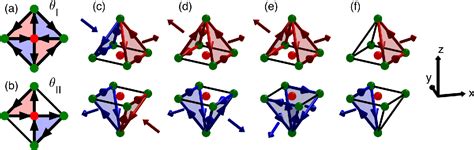 Figure 1 From University Of Birmingham No Evidence For Orbital Loop Currents In Charge Ordered
