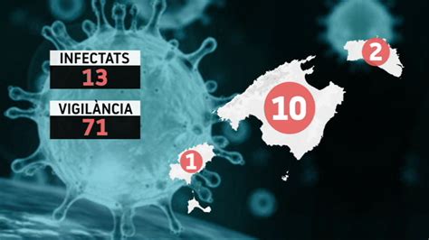 IB Notícies Dos casos més de coronavirus a Mallorca positius a les Illes Balears