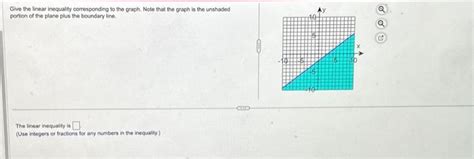 Solved Give The Linear Inequality Corresponding To The Chegg