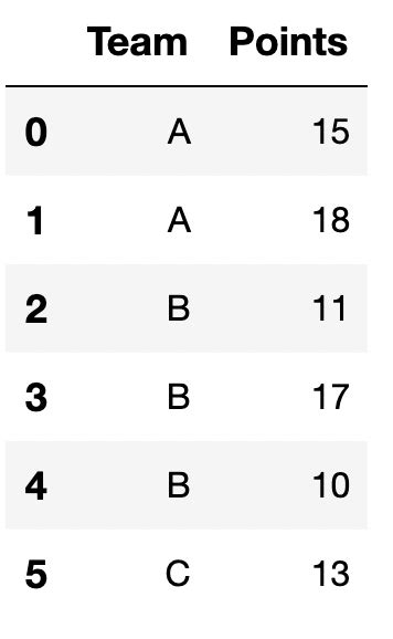Pandas Groupby Count Of Rows In Each Group Data Science Parichay