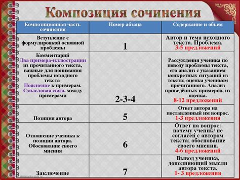 Учимся писать сочинение на ЕГЭ Русский язык презентация онлайн