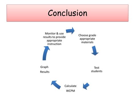 Ppt Chapter 9 Fluency Assessment Powerpoint Presentation Free