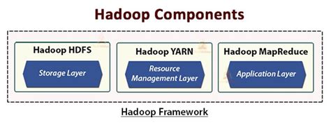 What Is Apache Hadoop Architecture And Use Cases