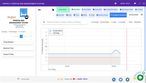Perfect Hospital Bed Management System