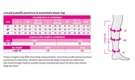 Circaid Juxtafit Essentials Lower Leg