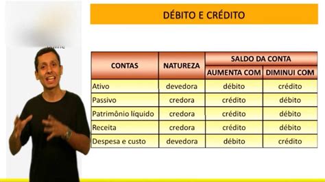 Contabilidade para concursos públicos Débito e Crédito YouTube