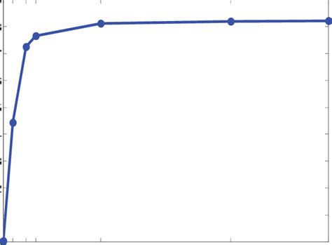 gpu speedup as a function of the number of points download