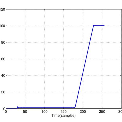 Frequency Spectrum Of An Eog Signal Download Scientific Diagram