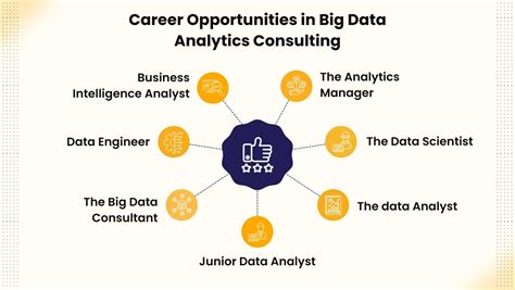 First Step Toward A Career In Big Data Analytics In The Usa