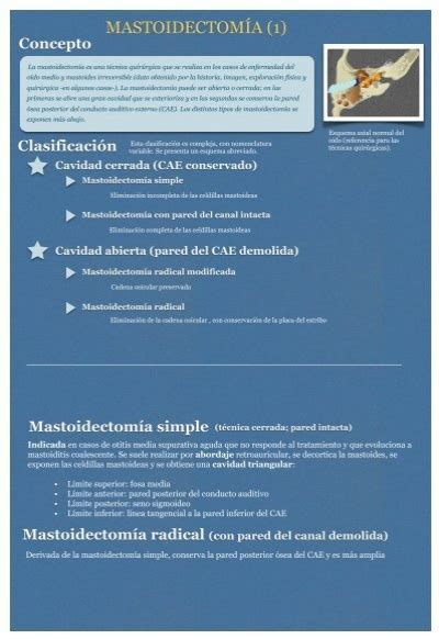 MastoidectomÍa 1