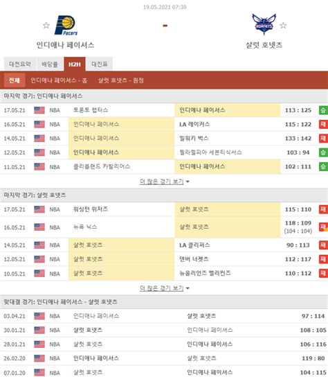 5월19일 Nba 인디애나 Vs 샬럿 해외농구 분석