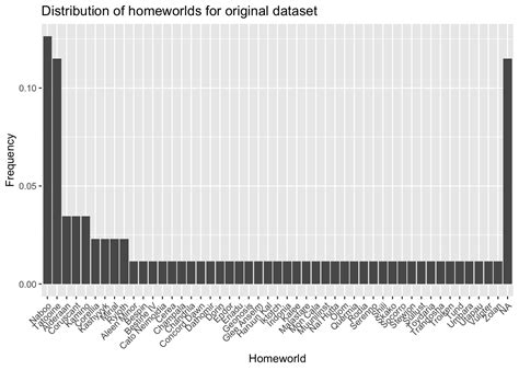 Chapter 15 Sampling Objects In A Dataset Gvsu Cis 635 Knowledge