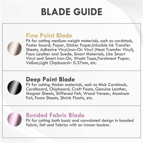 HQMaster Premium Fine Point Blade And Holder Kit For Cricut Maker Maker Explore Explore Air