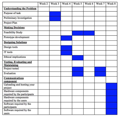 Understanding The Problem Multimedia Assessment Jocelyn Leung