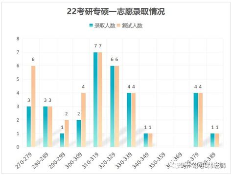 2023年电气考研择校篇 青岛大学（一所专业课难度低、上岸较轻松、22考研录取人数将近100的双非院校！） 知乎
