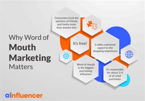 Word Of Mouth Marketing 8 Proven Strategies In 2023