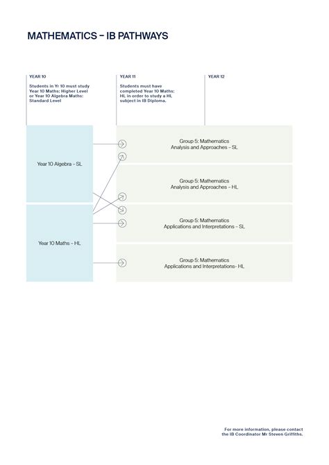 Ib Mathematics Pathway Handbooks