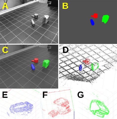 The Fusion Of The Cnn Semantic Segmentation With Keyframes And The Download Scientific Diagram