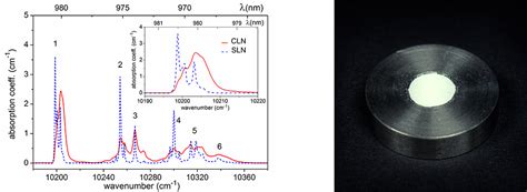 Luminescence In Er And Yb Doped Lithium Niobate Osnabrück University