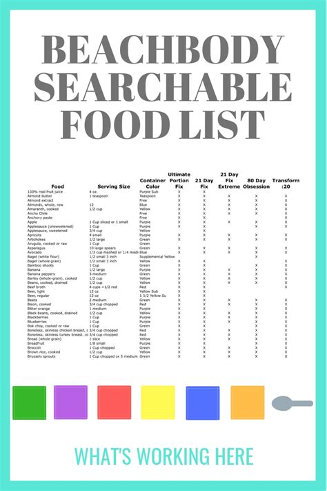 Beachbody Portion Control Food List Whats Working Here
