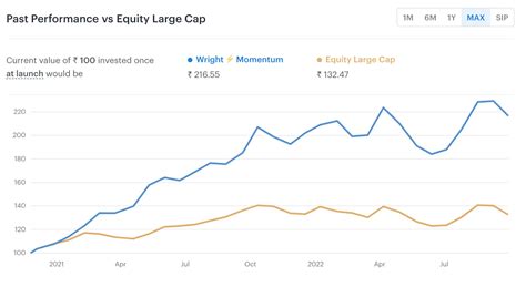 Momentum Investing Risk Reward And Everything Else Wright Blogs
