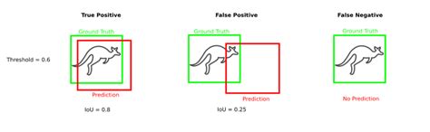 Custom Object Detection In The Browser Using Tensorflow Js — The Tensorflow Blog