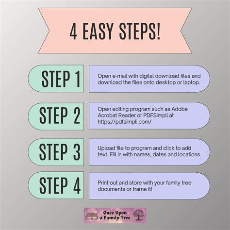 Four Generation Pedigree Chart Printable Editable Pdf Etsy