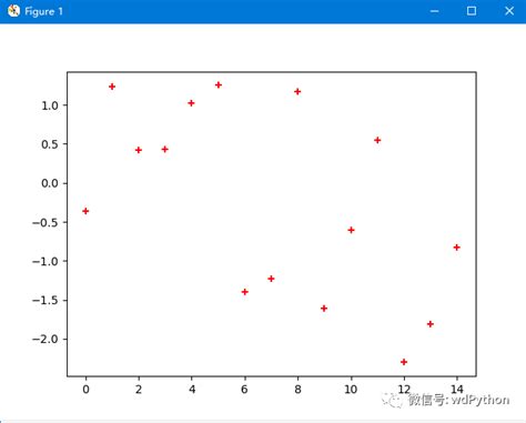Python入门教程：matplotlib语法使用大全，画散点图 Csdn博客