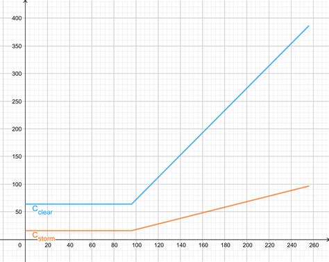 Computercraft Modems Through An Analysis Of The Minecraft Computer Mods Environments