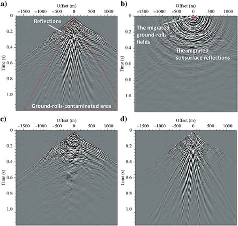 A The Original Surface Land Seismic Records Ground Roll Contaminates Download Scientific