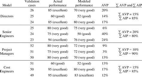 Models Validation Samples Download Table