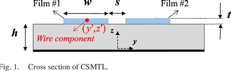 Figure 1 From Cross Talk Between Superconducting Microstrip