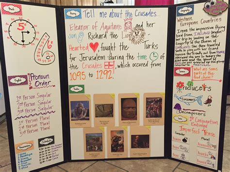 Tri Fold Board Classical Conversations Cycle Week Classical Conversations Classical