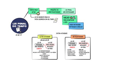 3 EficÁcia Da Lei Penal No Tempo Vade Mecum Virtual