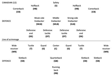 Filepositional Chart V2png Wikimedia Commons