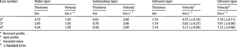 Seismic Structure From Sonobuoy Profiles Margin Of Sierra Leone Rise