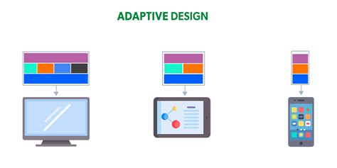 difference between responsive design and adaptive design geeksforgeeks